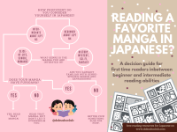 How to start reading manga as a beginner